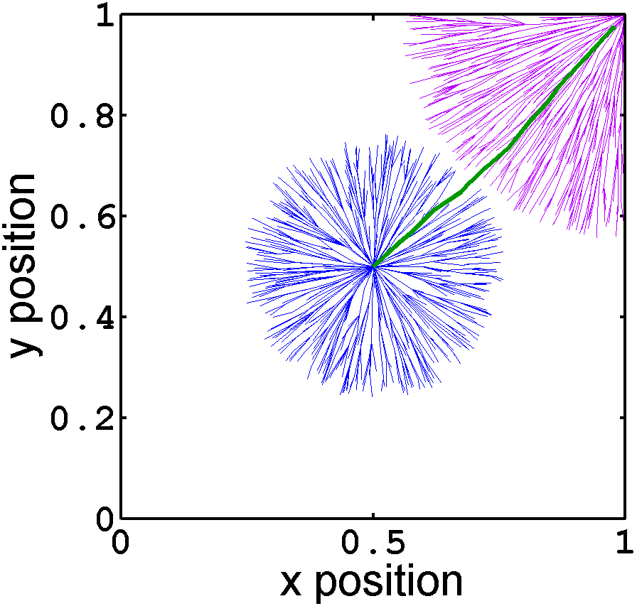 [1507.07602] An Asymptotically-Optimal Sampling-Based Algorithm for \BidirectionalMotion Planning
